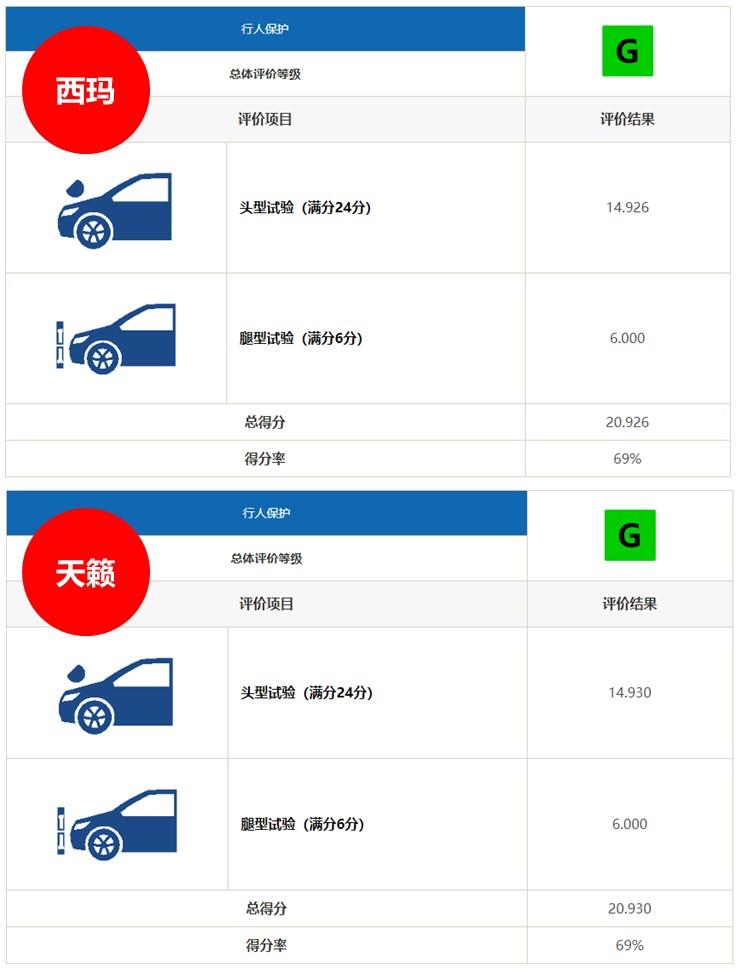深评丨C-IASI公布天籁成绩，比对美版Altima测试成绩，我发现了这些_搜狐汽车_搜狐网