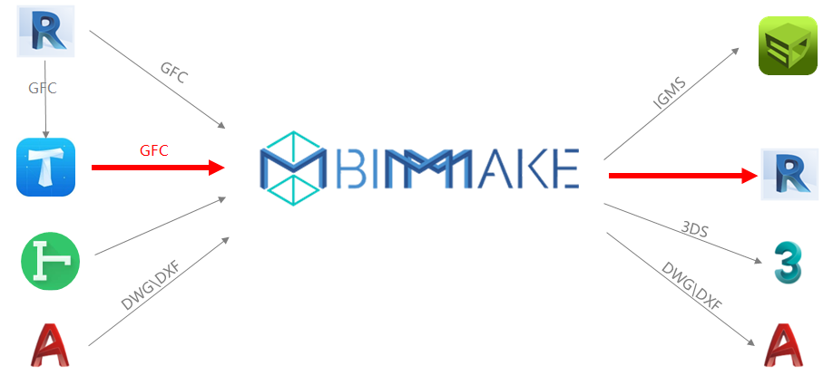 9月17日(本周二)下午15点BIMMAKE建筑课堂教你施工模拟实战！_Revit