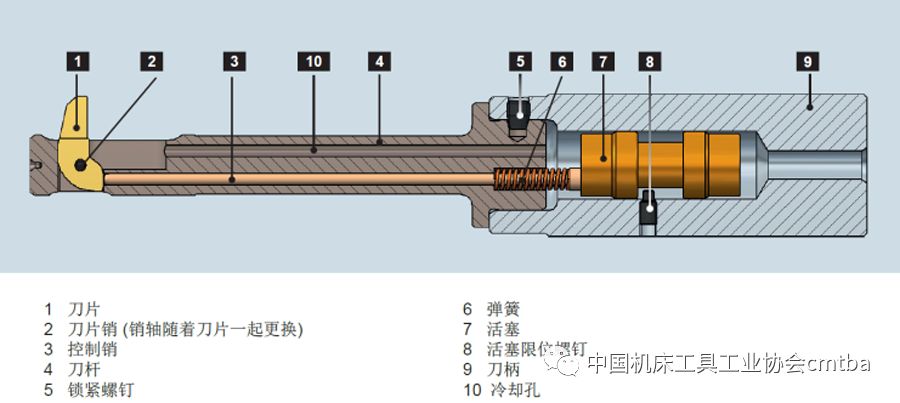 CIMT2019展品述评 | 部分孔加工、螺纹及齿轮加工刀具_搜狐汽车_搜狐网