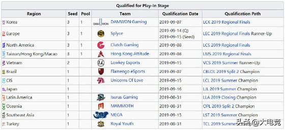 LOL-S9：小组赛一、二号种子池确定，LPL三队全部从小组赛打起_赛区