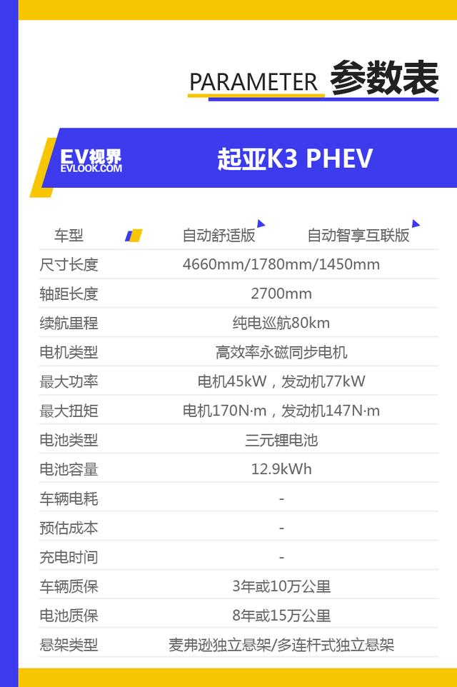 1080km的最大综合工况巡航 起亚K3 PHEV这款车型会受到到青睐吗？_搜狐汽车_搜狐网