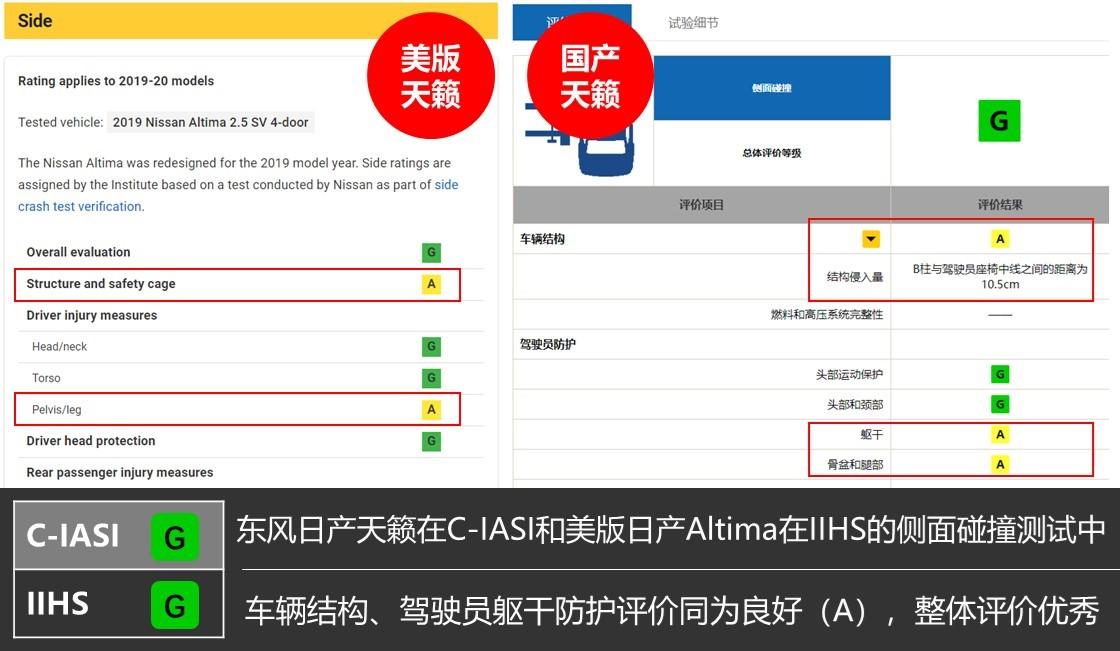 深评丨C-IASI公布天籁成绩，比对美版Altima测试成绩，我发现了这些_搜狐汽车_搜狐网