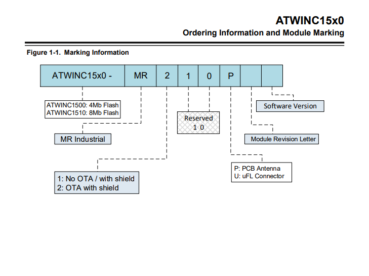 ATWINC1500-MR210PB1954 WiFi模块_mb