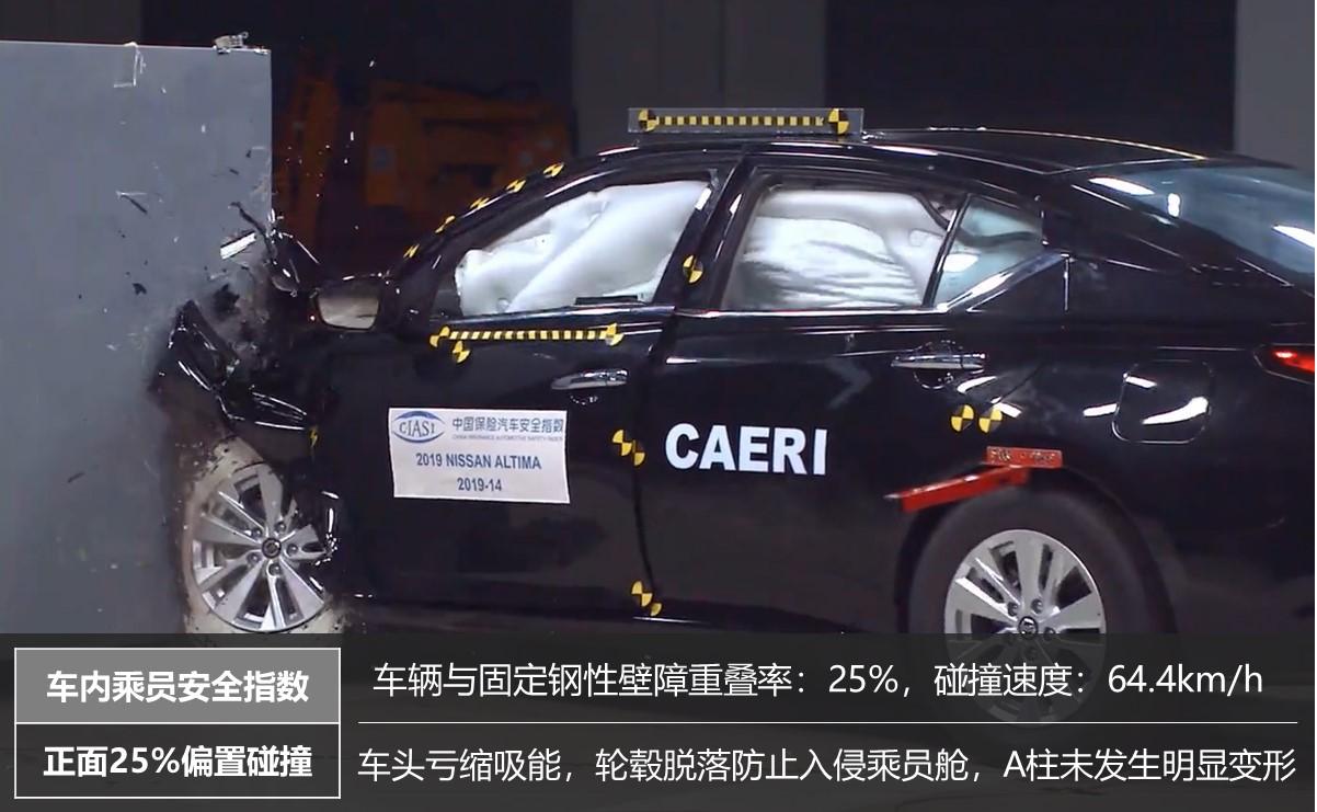 深评丨C-IASI公布天籁成绩，比对美版Altima测试成绩，我发现了这些_搜狐汽车_搜狐网