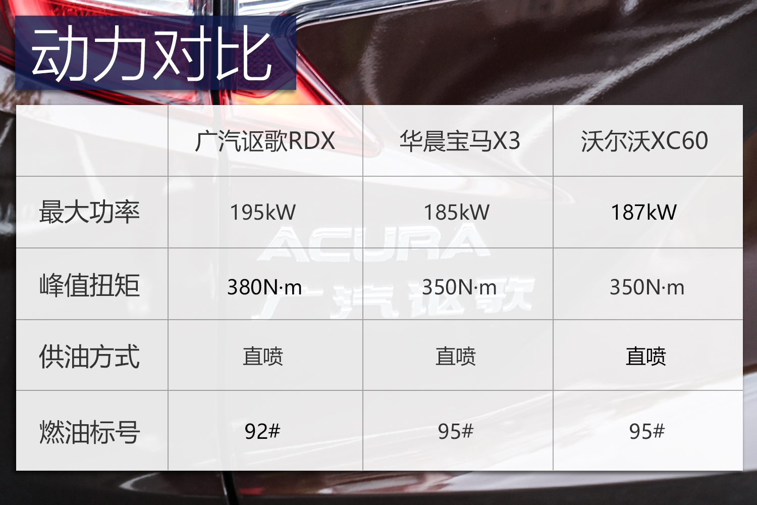 配10AT挑战BBA 广汽讴歌RDX实力究竟如何？_搜狐汽车_搜狐网