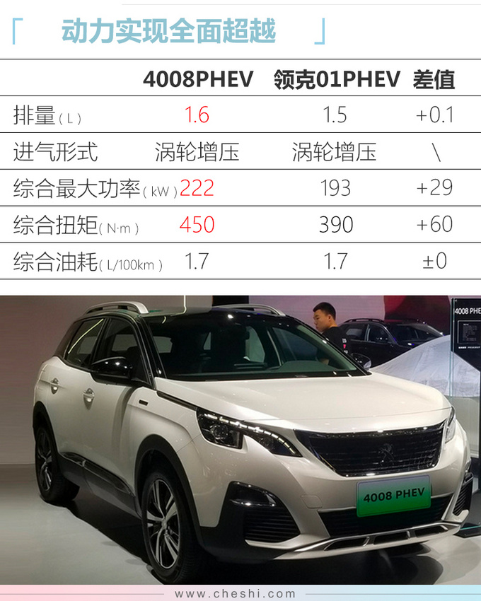 标致4008混动版实拍！搭1.6T+8AT 百公里1.7个油_搜狐汽车_搜狐网