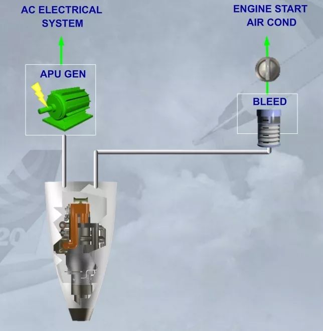 科普 |【A320】APU_起动