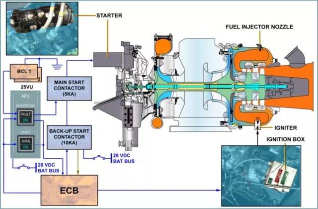 科普 |【A320】APU_起动