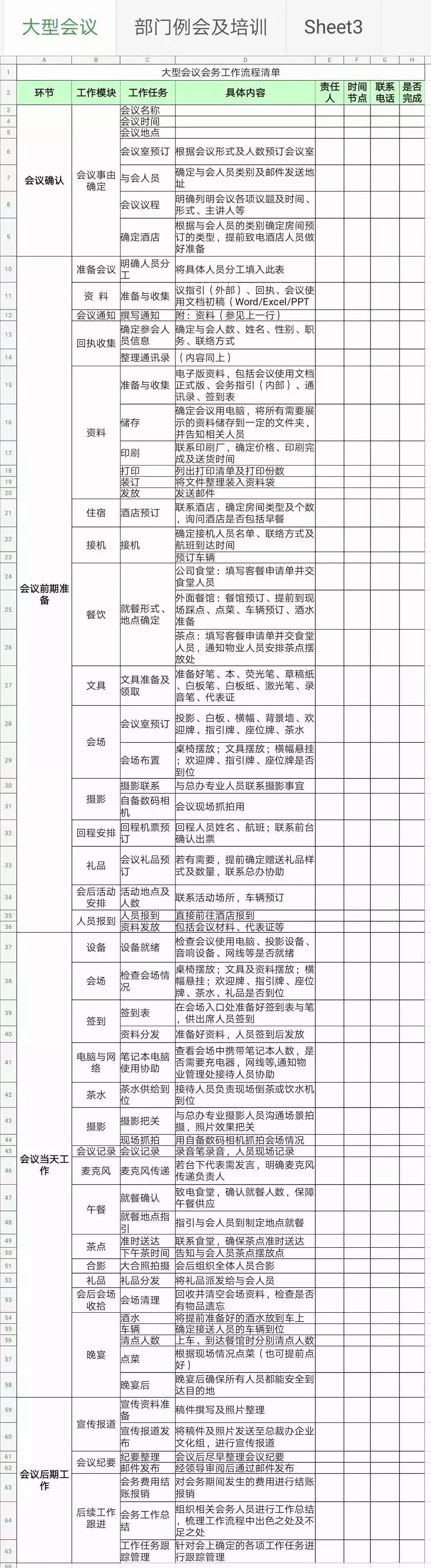 会务工作流程清单(模板) 搜狐大视野 搜狐新闻