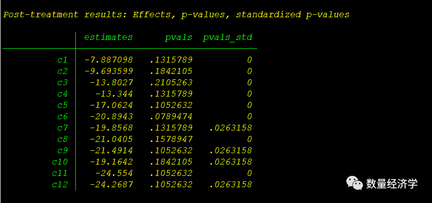 一文读懂合成控制法synth_runner操作及应用_进行