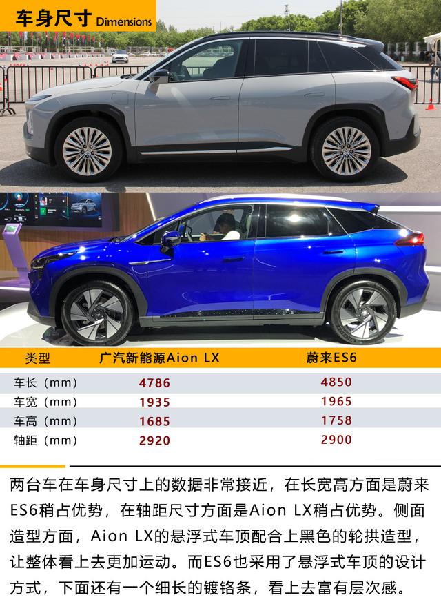 广汽新能源Aion LX对比蔚来ES6 同级别标杆间的比拼 看完不纠结_搜狐汽车_搜狐网