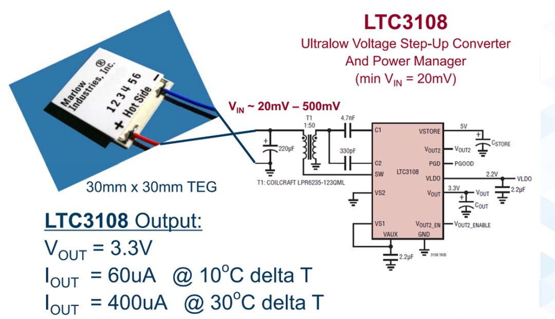 三大维度创新电源设计，ADI μModule稳压器再获殊荣_搜狐汽车_搜狐网