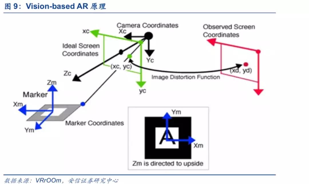 VR/AR：5G+AI的“杀手级”应用-搜狐大视野-搜狐新闻