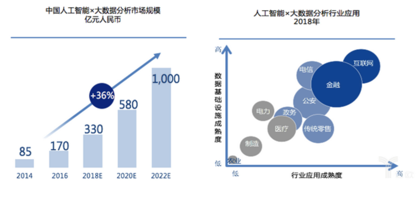 科技金融丨人工智能在金融领域的应用识别 