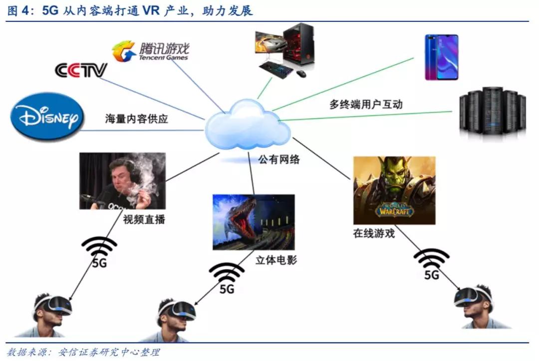 VR/AR：5G+AI的“杀手级”应用-搜狐大视野-搜狐新闻