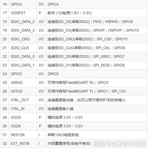 「雕爷学编程」arduino动手做(33)——esp 01s无线wifi模块 搜狐大视野 搜狐新闻