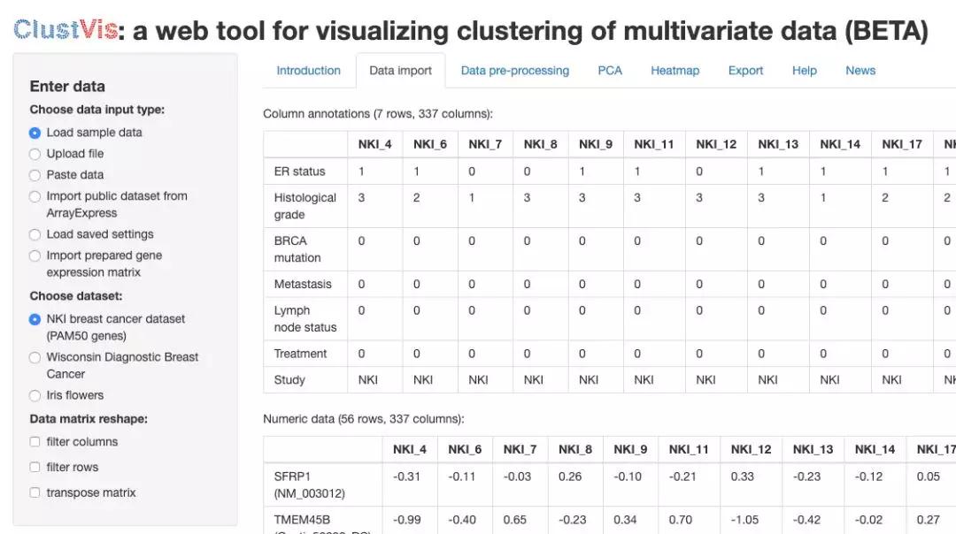 如何快速分析样本之间的相关性（主成分分析）：Clustvis_ClustVis