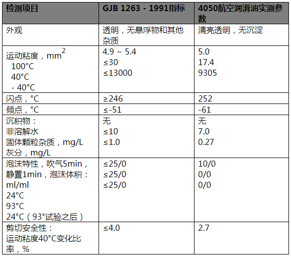 详解4050航空润滑油_高低温