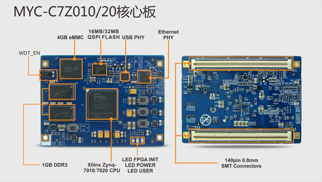 Xilinx zynq7020开发板资料_接口