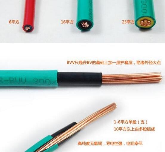 电线电缆BVV和BV电线有什么区别？_绝缘