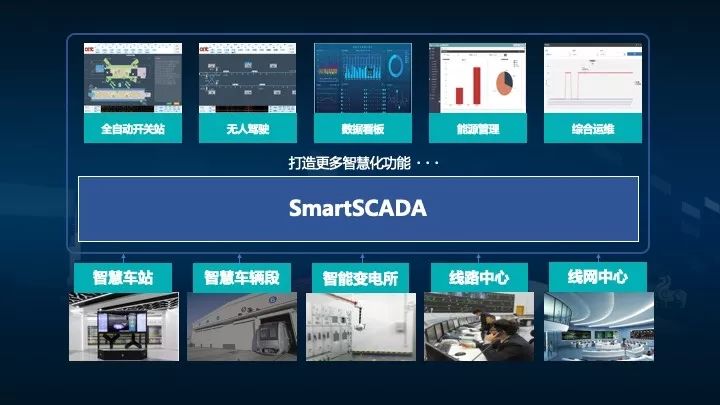 产品发布|SmartSCADA城市轨道交通智慧综合监控软件平台_人工智能