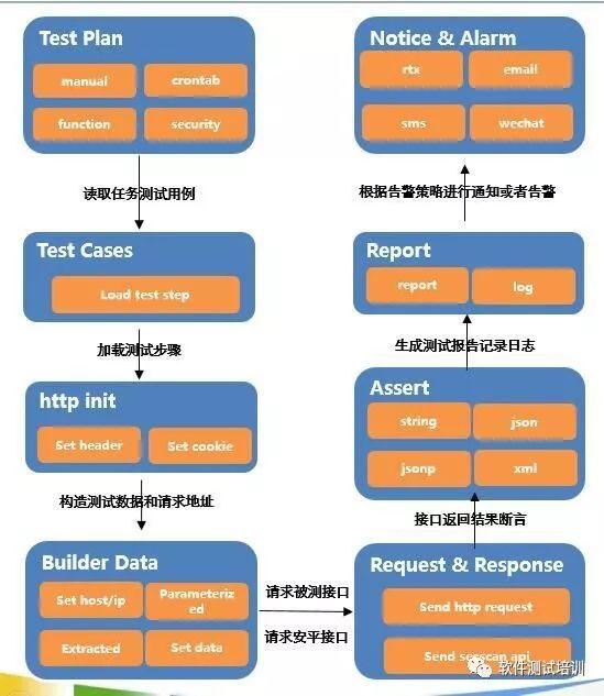python selenium框架_Web 端自动测试框架:基于 python3+selenium+Jenkins-CSDN博客