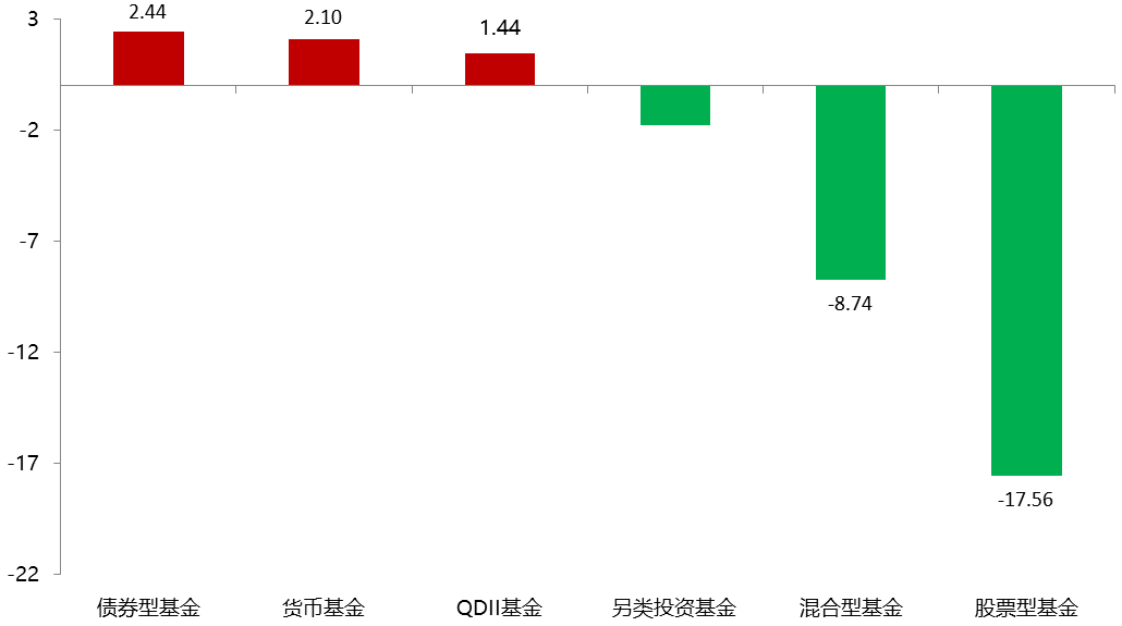 ODI、QDII、QDLP、QDIE，海外投资渠道全解读_额度
