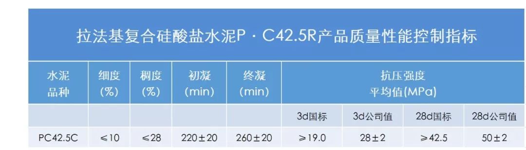 P·C42.5R水泥你真的了解吗？国际水泥巨头告诉你！_复合
