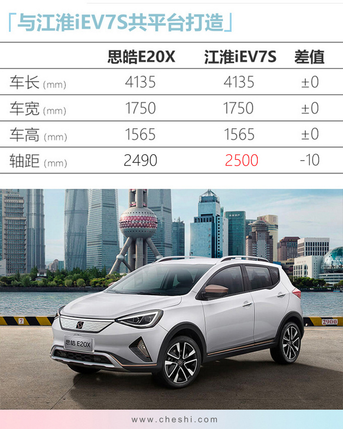 思皓E20X补贴后12.8万起售 比江淮iEV7S贵8500元_搜狐汽车_搜狐网