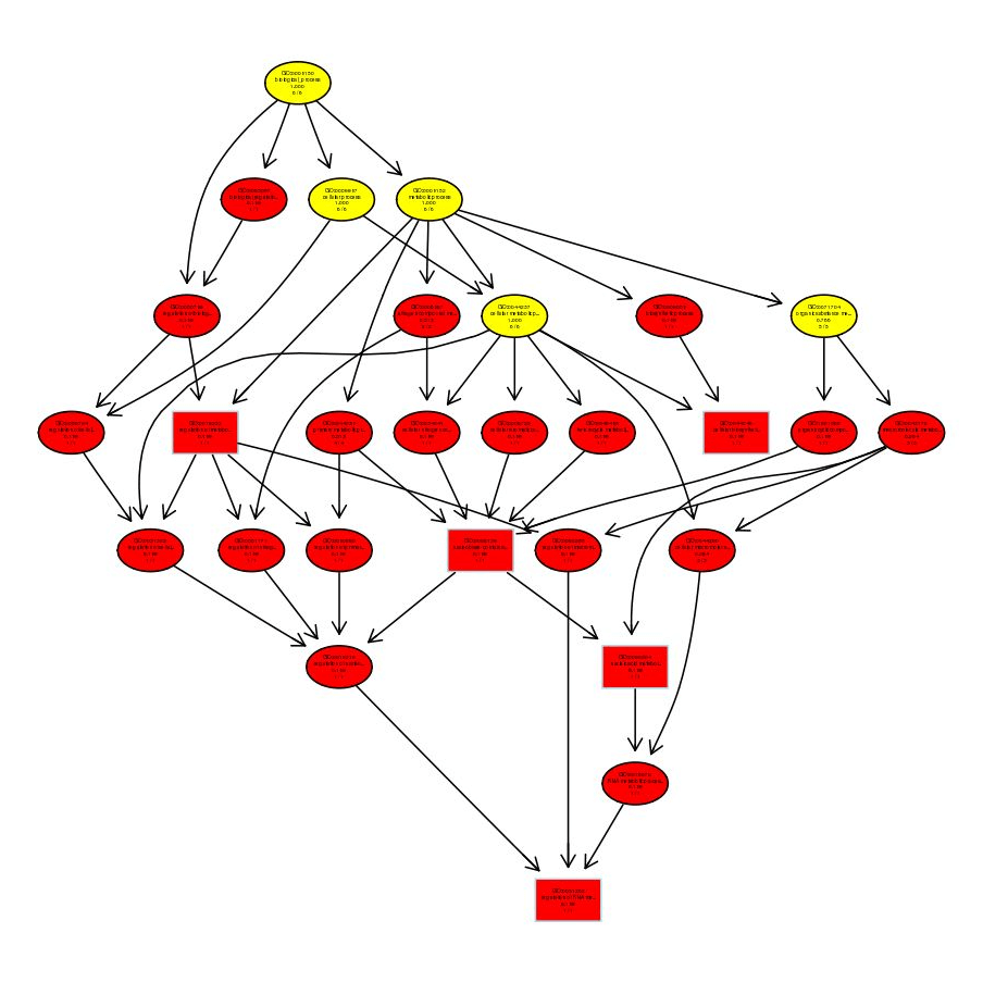GO功能注释及富集分析_蛋白
