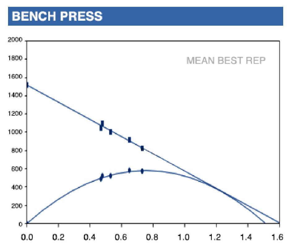 迄今为止！最科学安全的1RM测试方法_GymAware