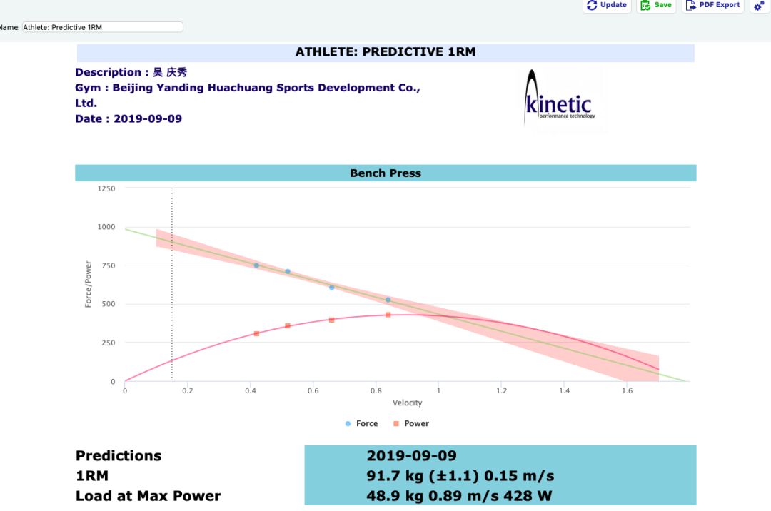 迄今为止！最科学安全的1RM测试方法_GymAware
