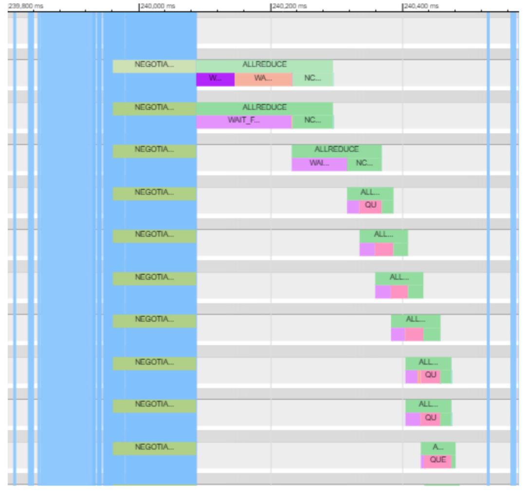 世界第一超算跑深度学习模型，2.76万块V100 GPU将分布式训练扩展到极致_并行