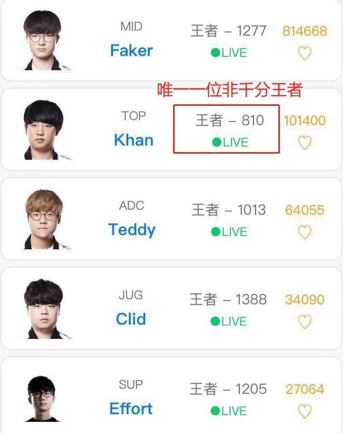 SKT并非无懈可击，LOL韩服训练赛露出破绽，RNG逆袭有望_Khan