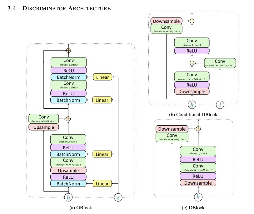 DeepMind推出GAN-TTS：用生成对抗网络实现高保真语音-搜狐大视野-搜狐新闻