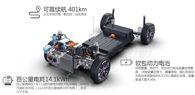 欧拉iQ出行版 VS 元EV535智能领潮型，谁才是的纯电“C位”_搜狐汽车_搜狐网