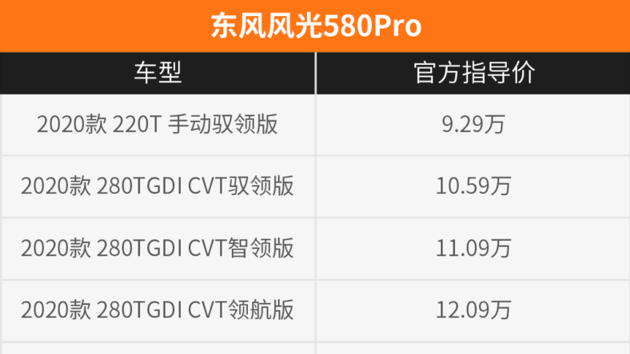 10万级的7座SUV 风光580Pro值不值？_搜狐汽车_搜狐网