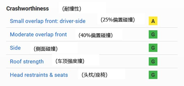C-IASI： 2019款福克斯车型测试结果|浅析_搜狐汽车_搜狐网
