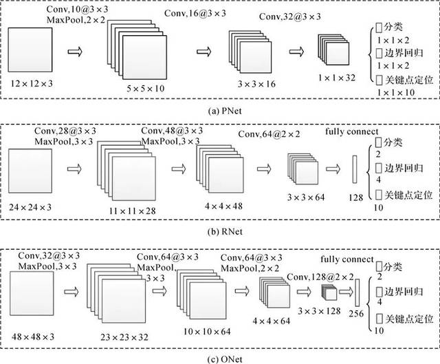 论文推荐 | 余东行：级联卷积神经网络的遥感影像飞机目标检测_in
