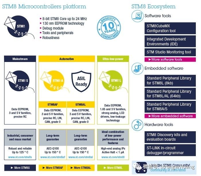 ST、NXP、Microchip、TI、Renesas公司的MCU和MPU定位、性能及特点_智浦
