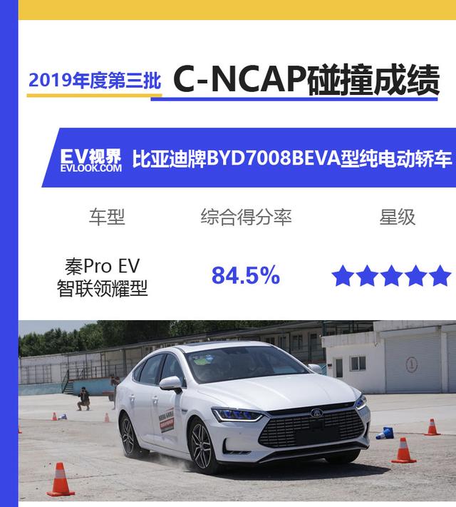 2019年第三批C-NCAP 碰撞试验成绩公布 江淮iEV7S仅获两颗星_搜狐汽车_搜狐网
