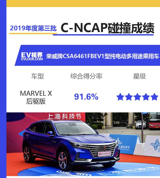2019年第三批C-NCAP 碰撞试验成绩公布 江淮iEV7S仅获两颗星_搜狐汽车_搜狐网