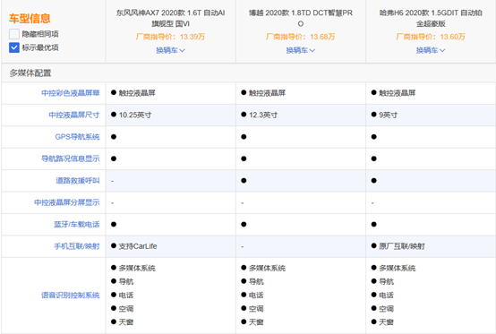 谁是12万级超值王？2020款AX7远胜博越、哈弗H6_搜狐汽车_搜狐网