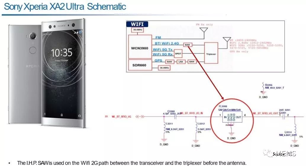 《村田超级高性能（IHP）SAW滤波器》_View