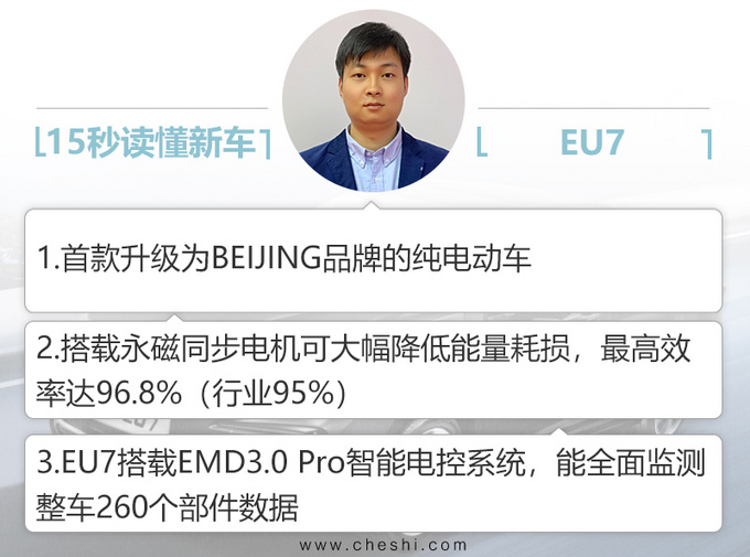 北汽正式发布“BEIJING”品牌 EU7卖15.99万起_搜狐汽车_搜狐网