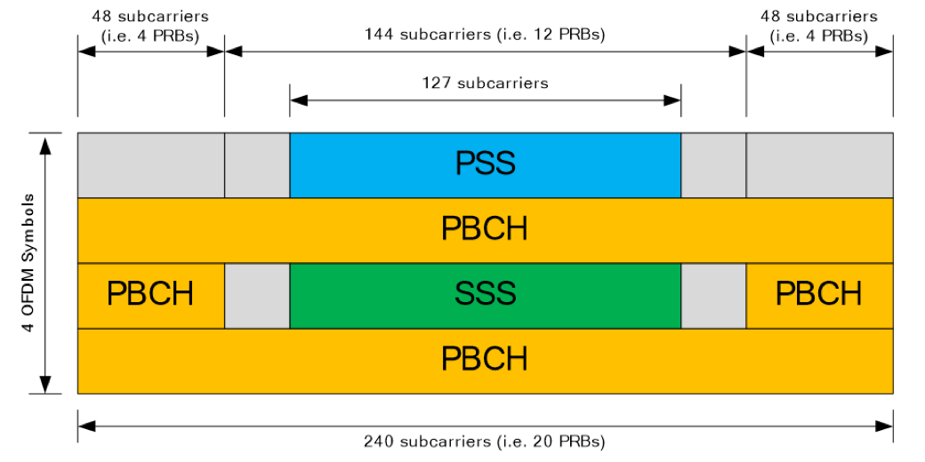 【一线工程师5G手稿】NR初始小区搜索与同步_信号