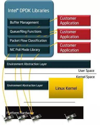 浅析基于DPDK框架下OVS与VPP的差异点-搜狐大视野-搜狐新闻