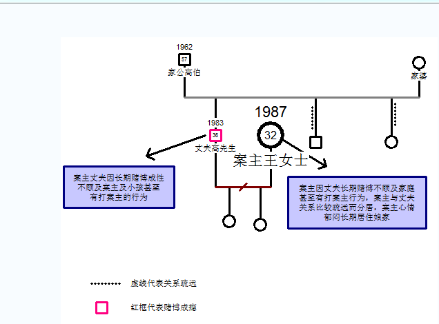 家庭治疗模式个案分享服务