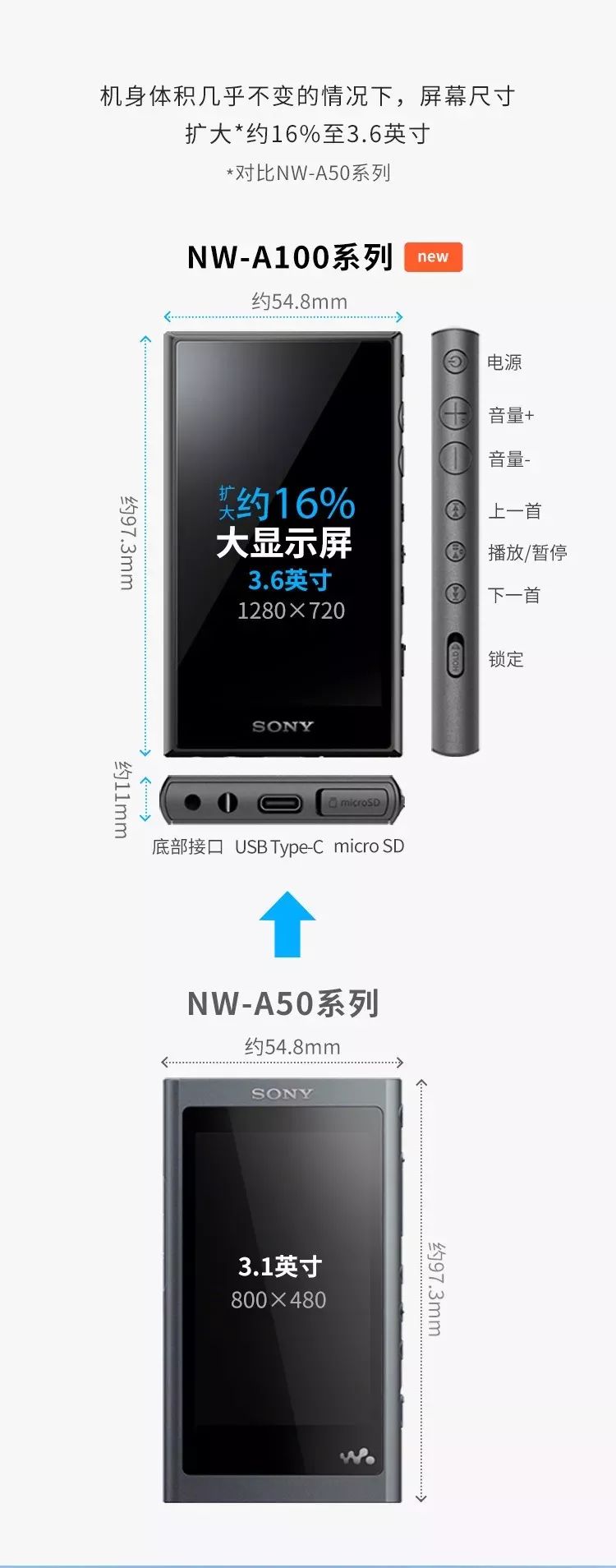 a105与a106的区别,a1和a106材质的区别,a671跟a106区别(第17页)_大山谷图库