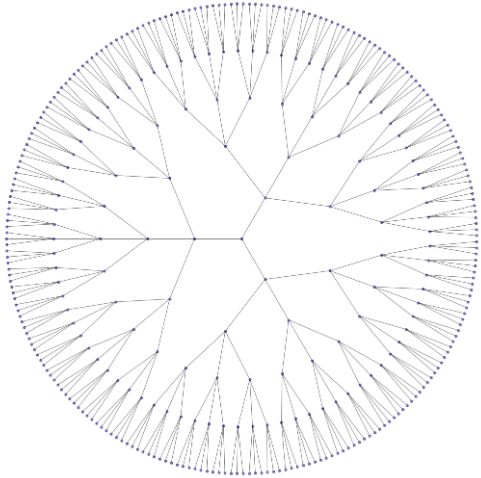 一文读懂Python复杂网络分析库networkx | CSDN博文精选_pip